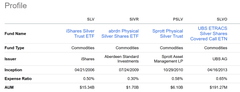 SLV Vs. SIVR: I Prefer SIVR After U.S. Credit Rating Downgrade ...