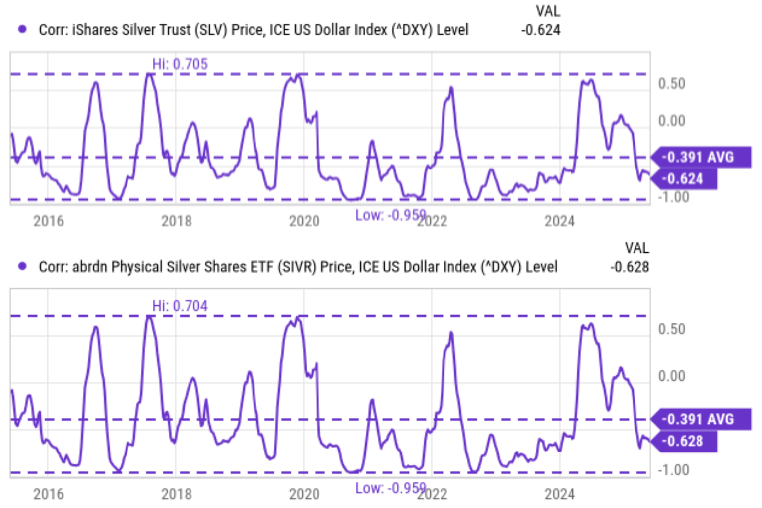 SLV Vs. SIVR: I Prefer SIVR After U.S. Credit Rating Downgrade (NYSEARCA:SLV) | Seeking Alpha