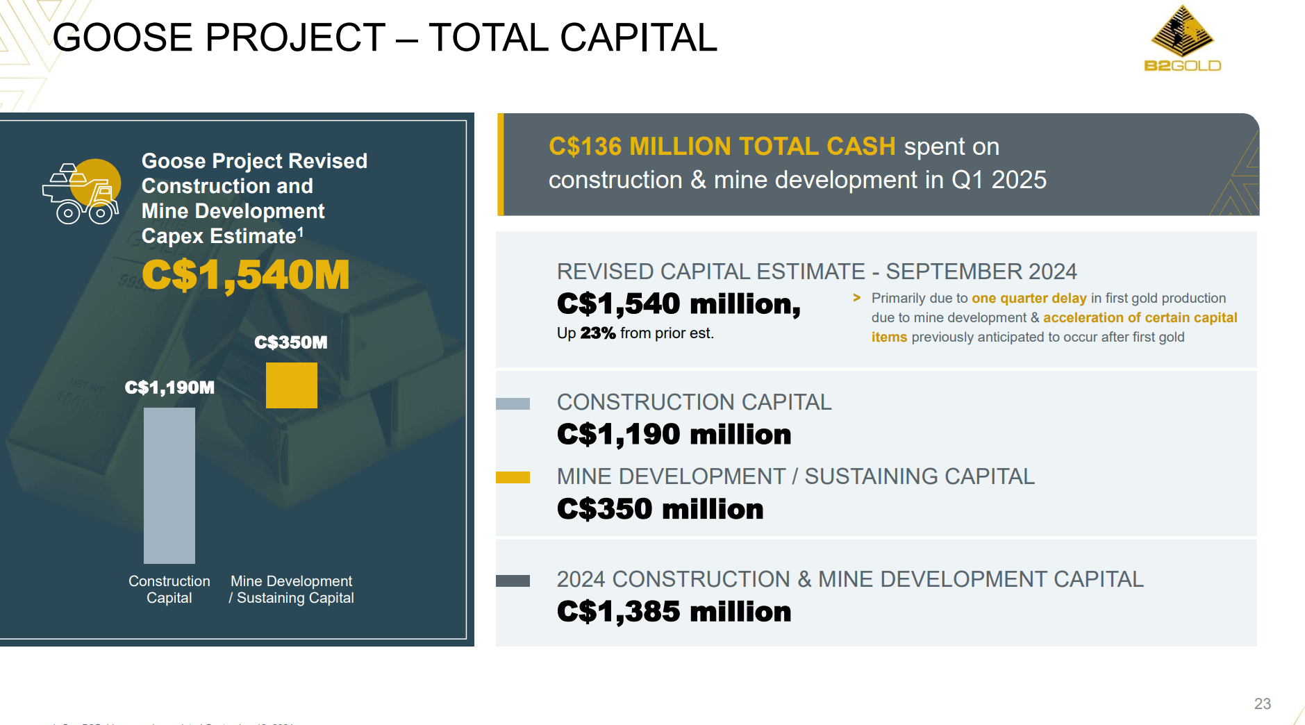 B2Gold (BTG) Stock: Golden Goose About To Hatch | Seeking Alpha