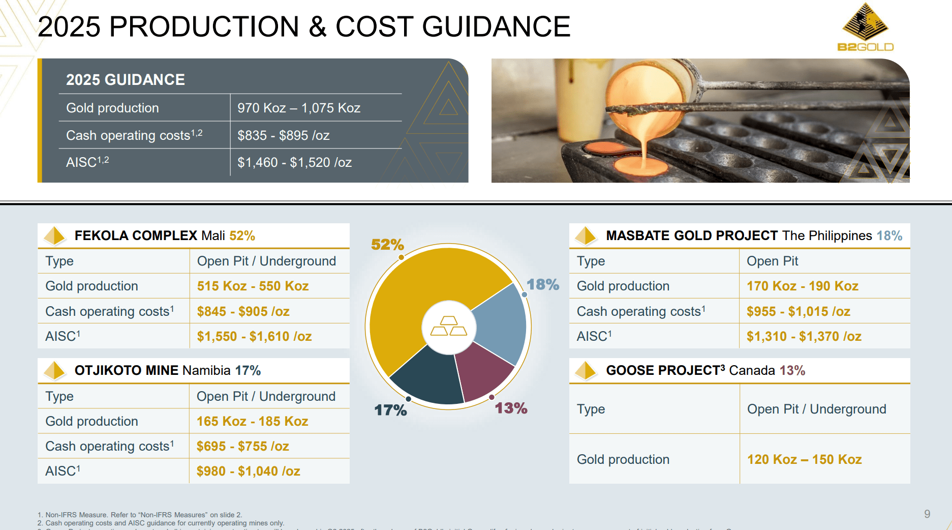 B2Gold (BTG) Stock: Golden Goose About To Hatch | Seeking Alpha