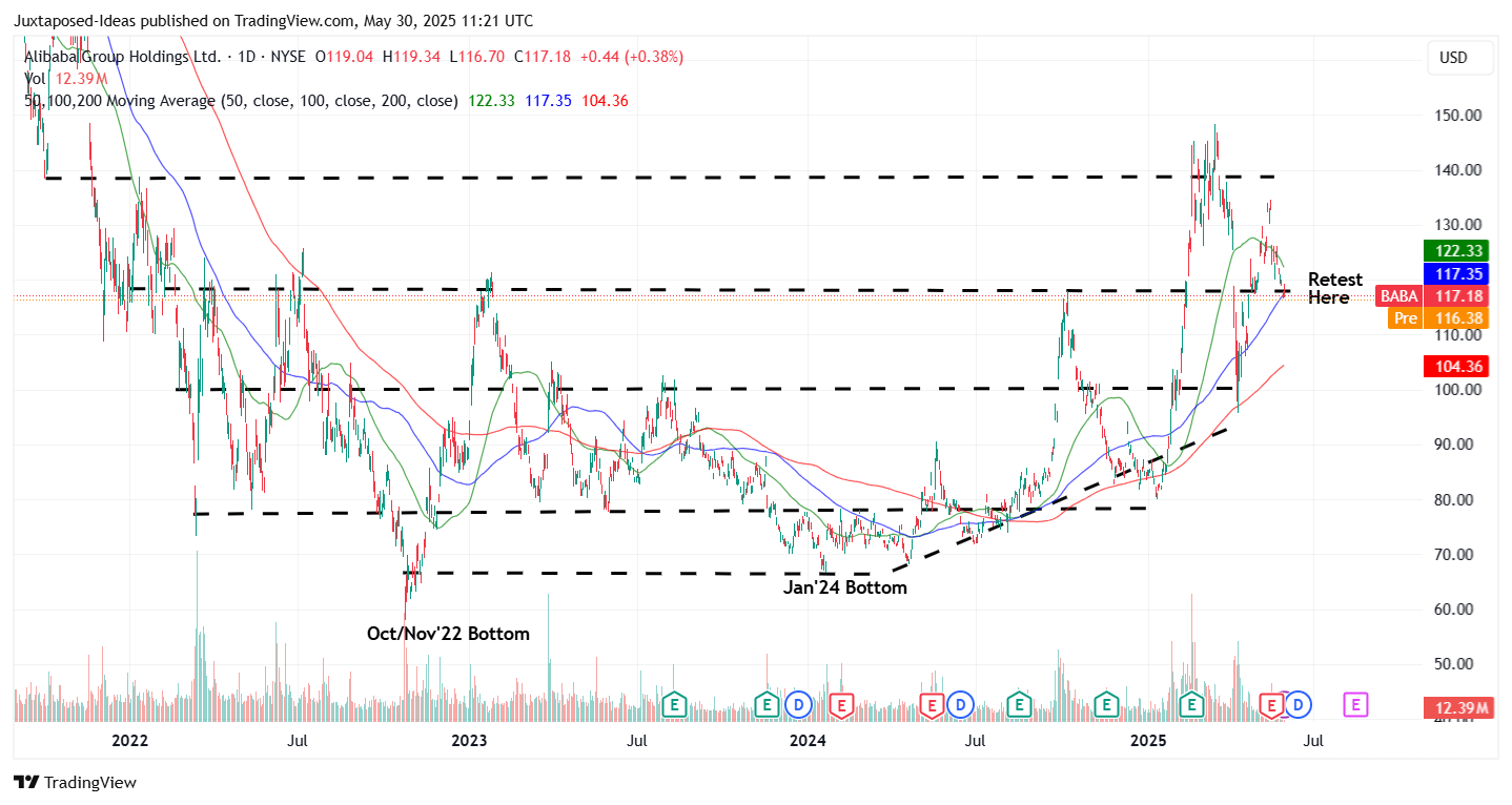 Alibaba Remains A Value Buy Here - Rich Upsides Ahead (NYSE:BABA ...