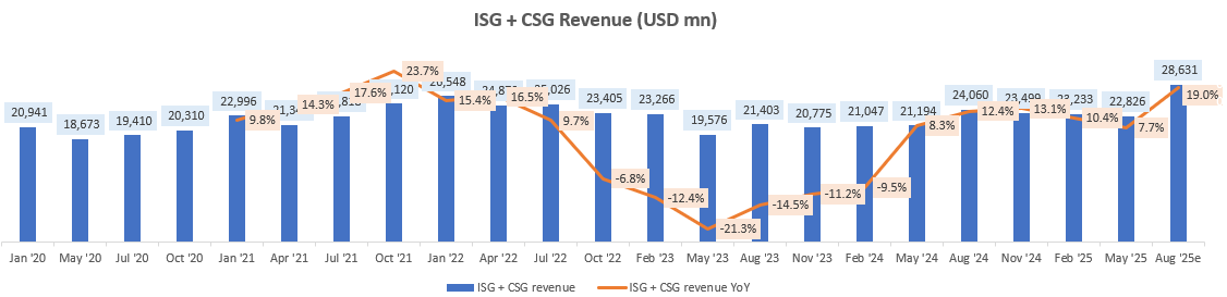 Dell: It's Not Too Late To Buy (NYSE:DELL) | Seeking Alpha