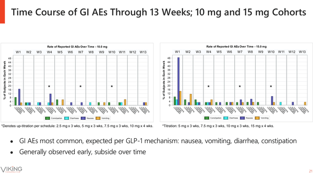 Altimmune Vs. Viking Therapeutics: Pipeline Maturity, Takeover ...