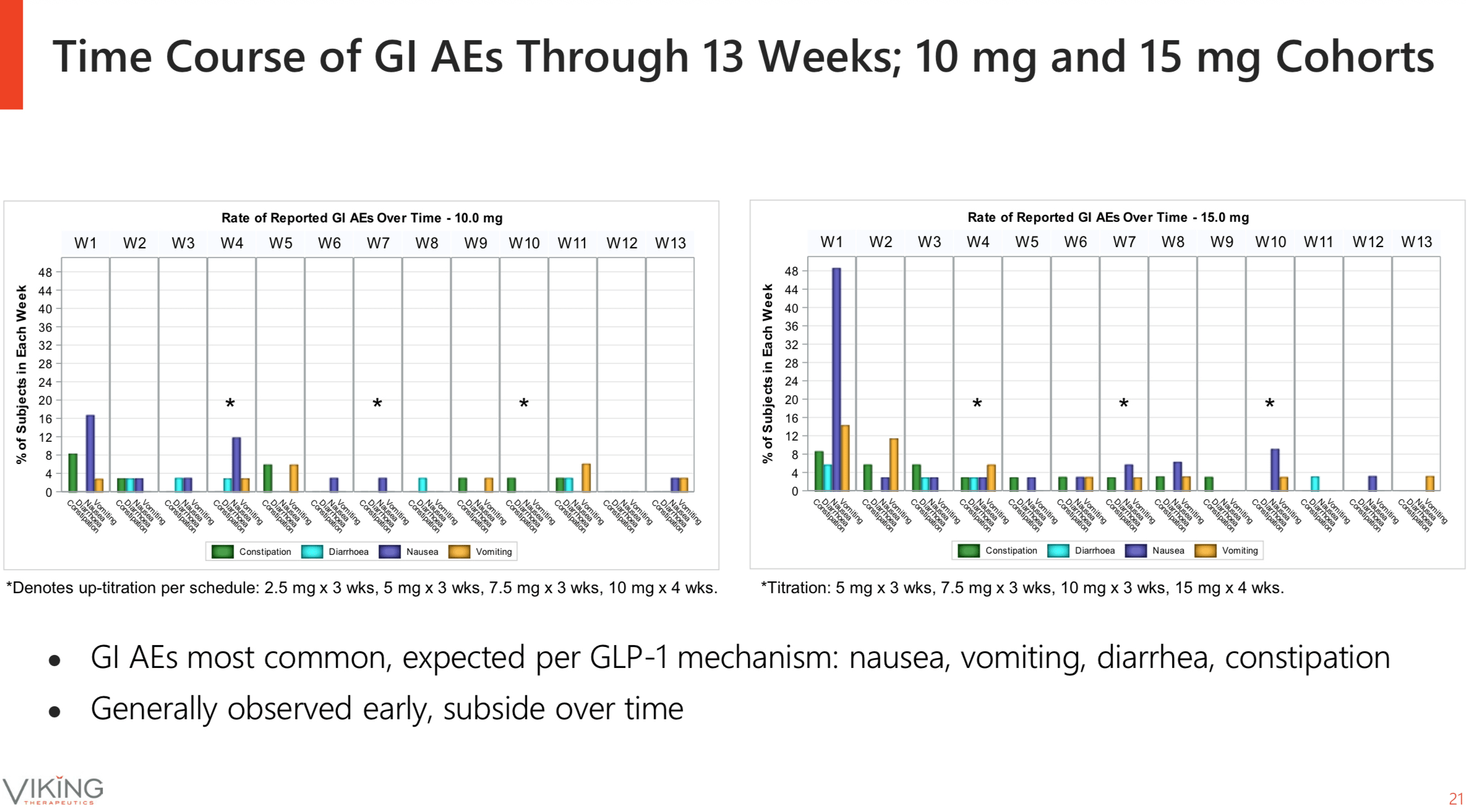 Altimmune Vs. Viking Therapeutics: Pipeline Maturity, Takeover ...