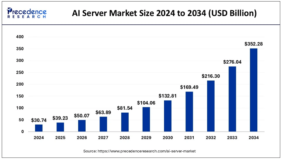 Super Micro Computer: A Golden AI Play With Deep Discount (NASDAQ:SMCI) | Seeking Alpha