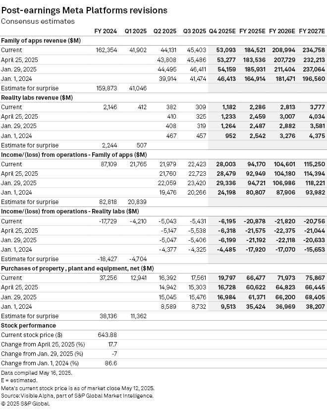 Microsoft And Meta: Post-Earnings Updates To The Outlook | Seeking Alpha