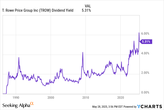 T. Rowe Price: This Ideal Holding For Long-Term Oriented Investors Is ...