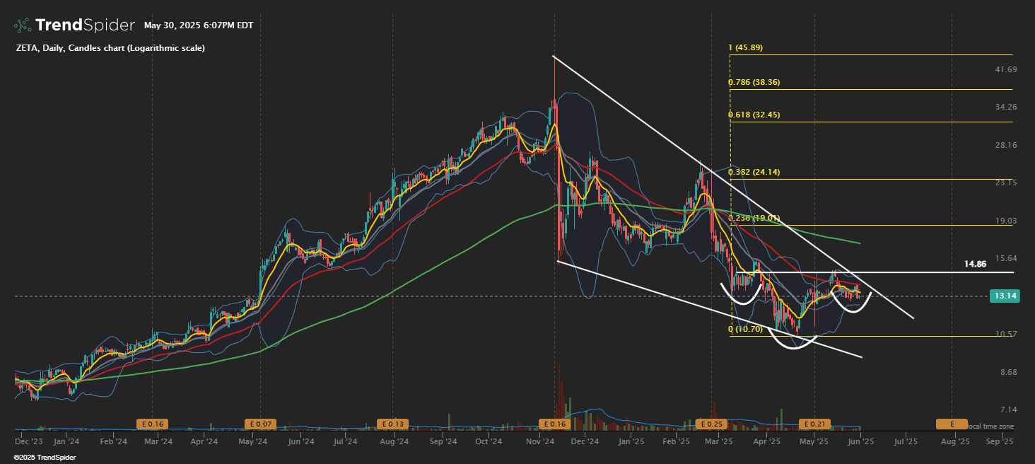 Zeta Stock: The Case For Outperformance By Delivering What Marketers ...