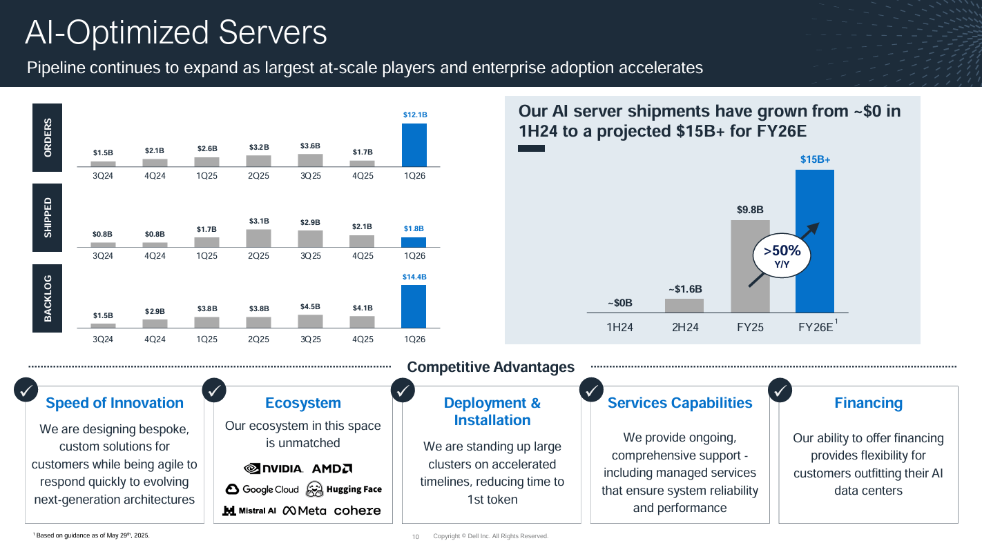 Powered By Dell, The Future Of AI (NYSE:DELL) | Seeking Alpha