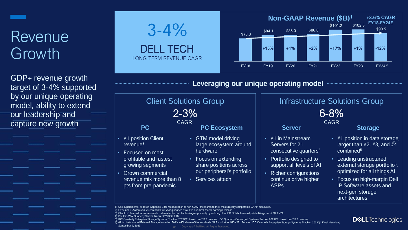 Powered By Dell, The Future Of AI (NYSE:DELL) | Seeking Alpha