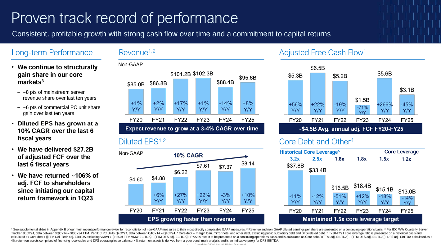 Powered By Dell, The Future Of AI (NYSE:DELL) | Seeking Alpha