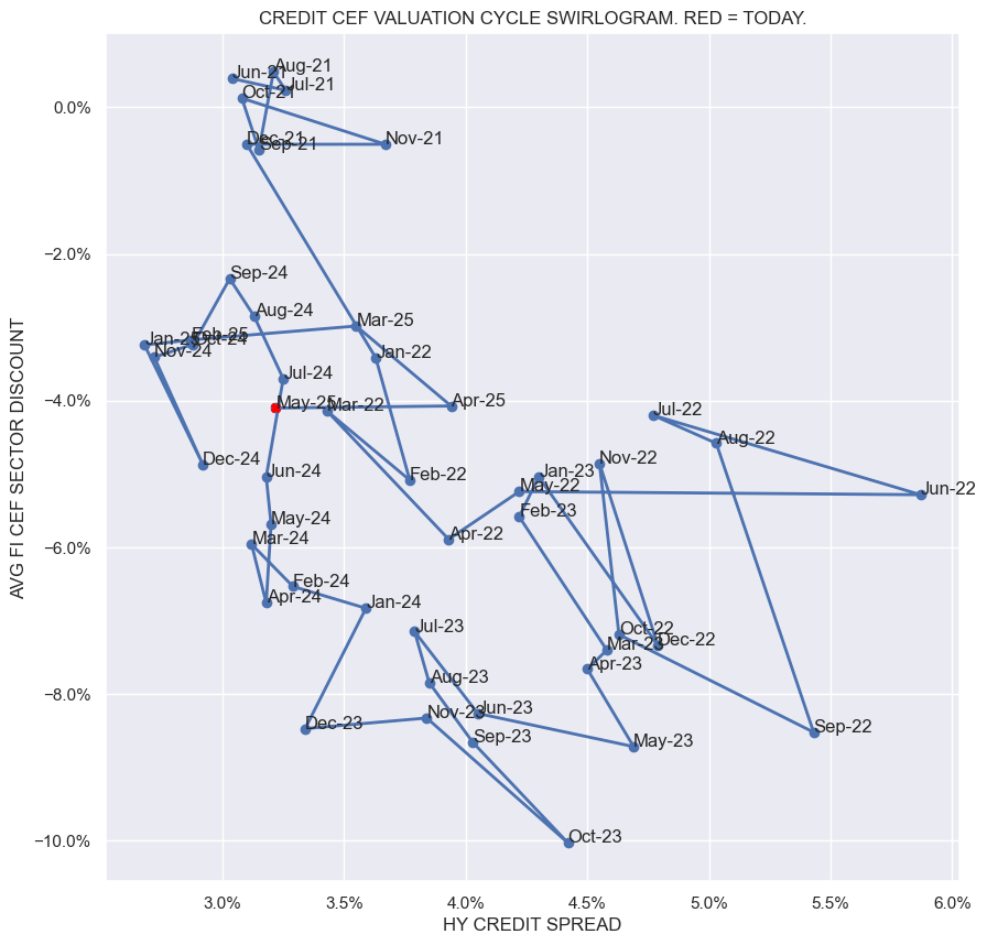 CEF Weekly Review: Muni CEFs At Risk Being An Endangered Species | Seeking Alpha