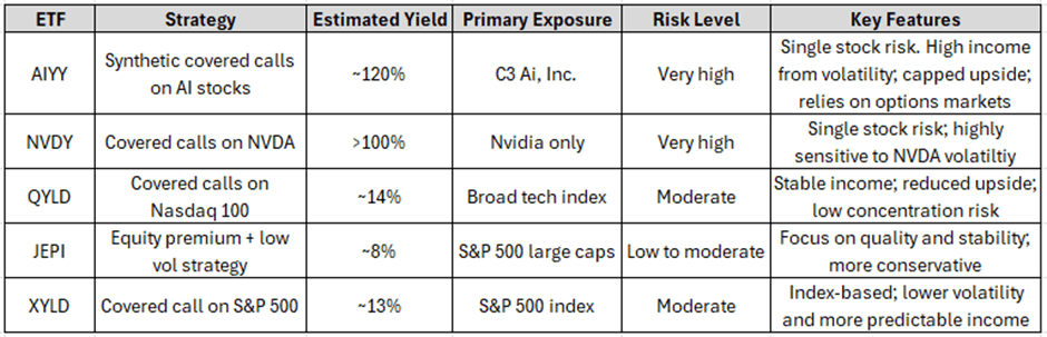 Harvesting AI Volatility - A Deep Dive Into AIYY | Seeking Alpha