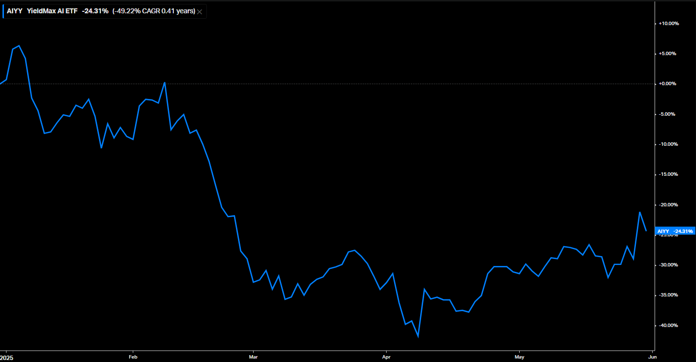 Harvesting AI Volatility - A Deep Dive Into AIYY | Seeking Alpha