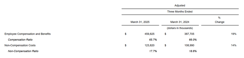 Evercore: Stay The Course (NYSE:EVR) | Seeking Alpha