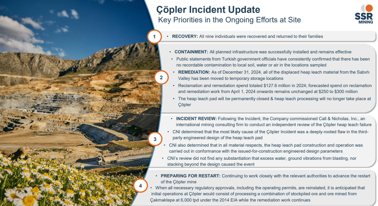 SSR Mining: The Recovery Is Priced In (NASDAQ:SSRM) | Seeking Alpha