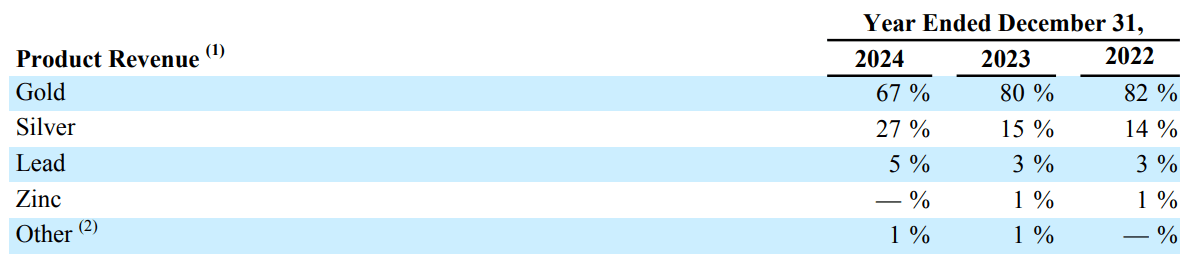 SSR Mining: The Recovery Is Priced In (NASDAQ:SSRM) | Seeking Alpha