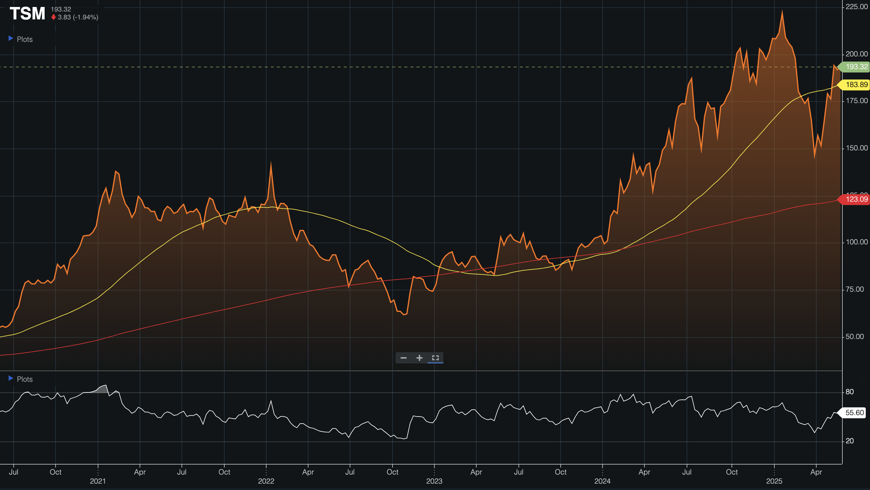 TSMC's Supply Chain Deterrence Supports China-U.S. Peace (TSM ...