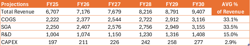 NetApp: Needs To Prove Its Capabilities Before Achieving Revenue ...