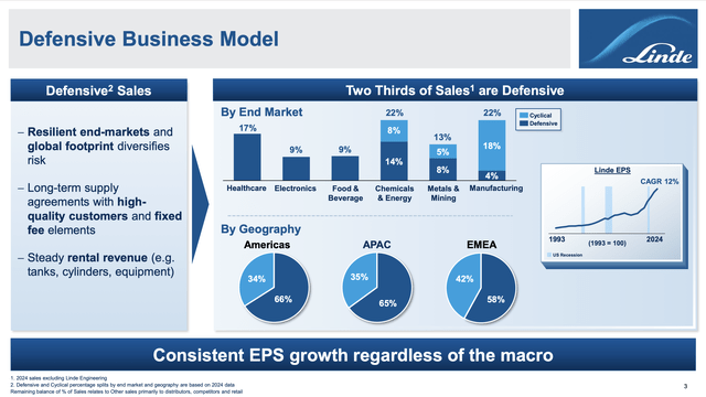 Linde: Unshakable Leader In Industrial Gases; A Path To Steady ...