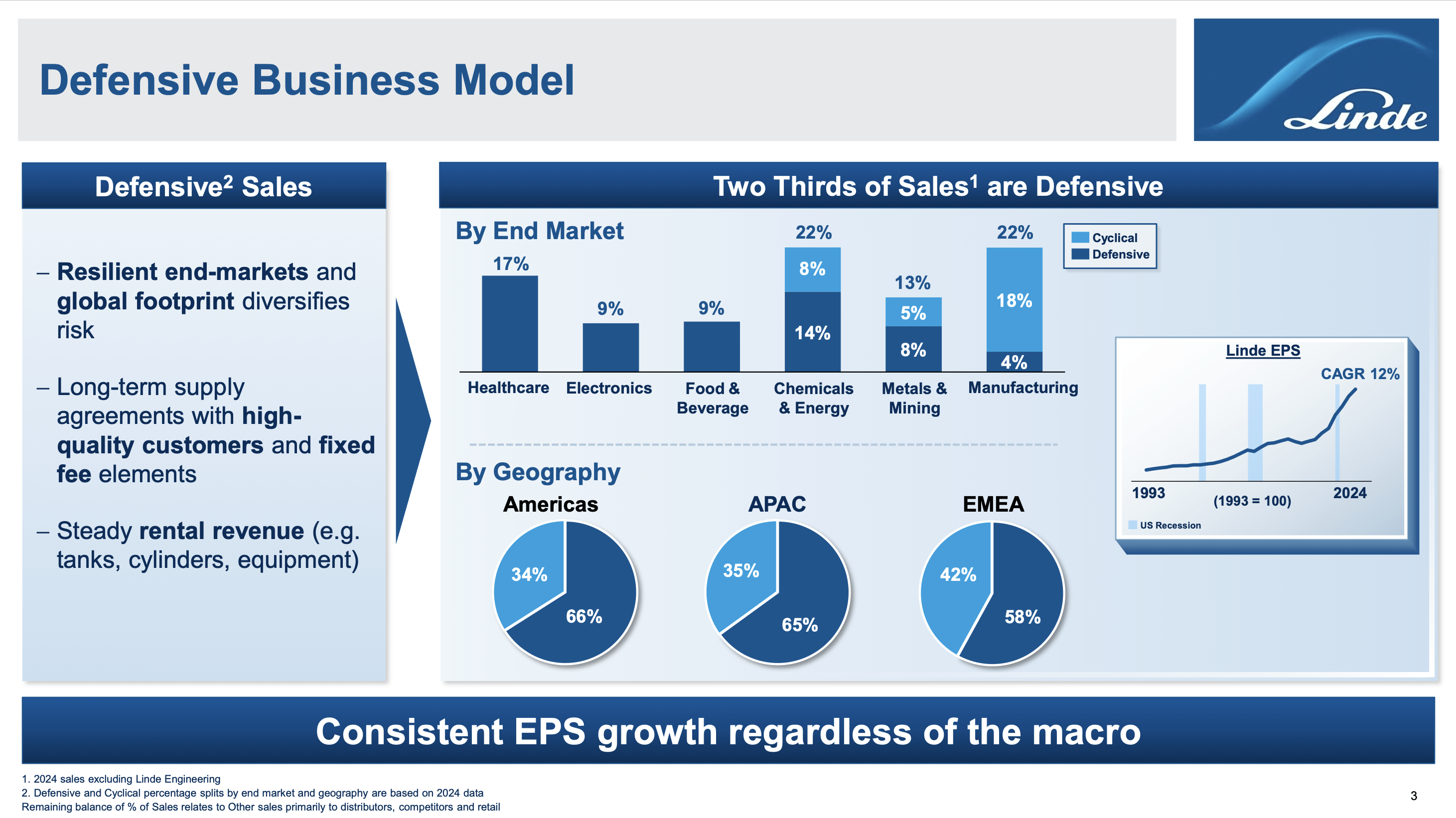 Linde: Unshakable Leader In Industrial Gases; A Path To Steady ...