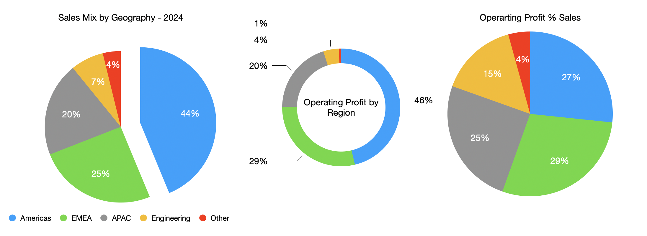 Linde: Unshakable Leader In Industrial Gases; A Path To Steady ...