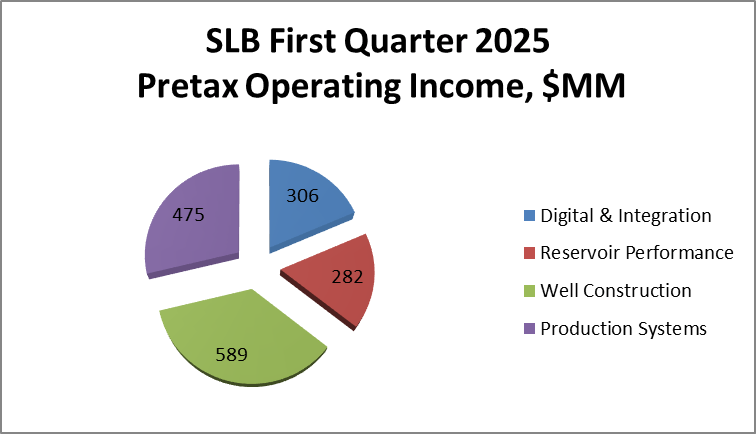 Why I Just Bought Back SLB (Schlumberger) (NYSE:SLB) | Seeking Alpha