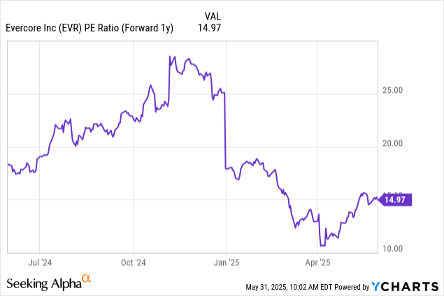 Evercore: Stay The Course (NYSE:EVR) | Seeking Alpha