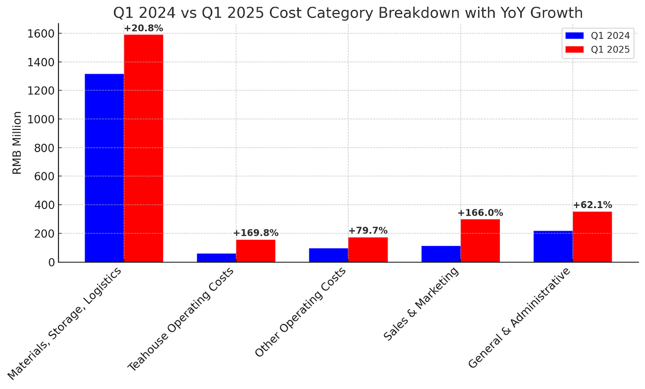 Chagee Went Up On Buy Ratings, But I'm Still Watching For Spills ...