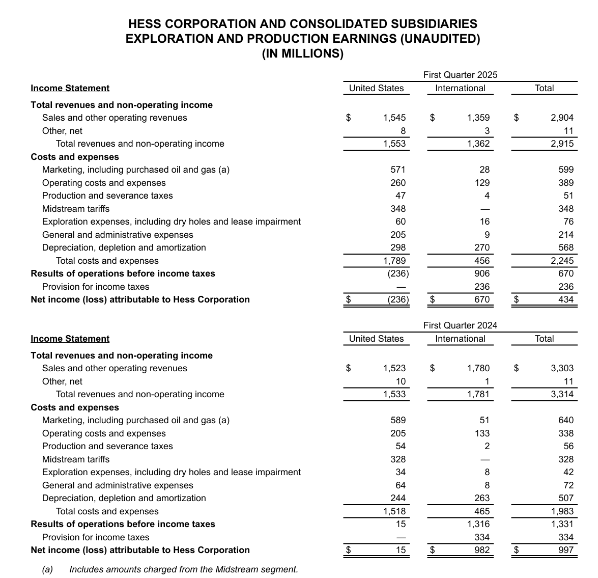 Hess Midstream: Insider Selling Onslaught Continues (NYSE:HESM ...