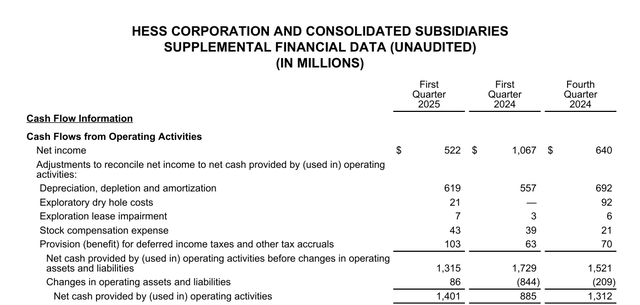 Hess Corporation: Another Platform Begins Operations Soon (Rating ...