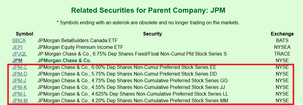 A Pair Trade Opportunity By JPMorgan's Preferred Stocks (NYSE:JPM) | Seeking Alpha
