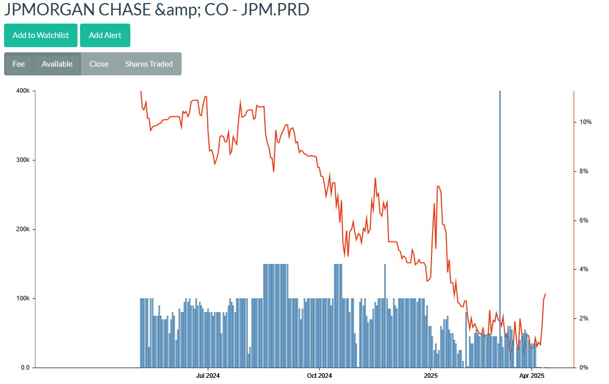 A Pair Trade Opportunity By JPMorgan's Preferred Stocks (NYSE:JPM) | Seeking Alpha