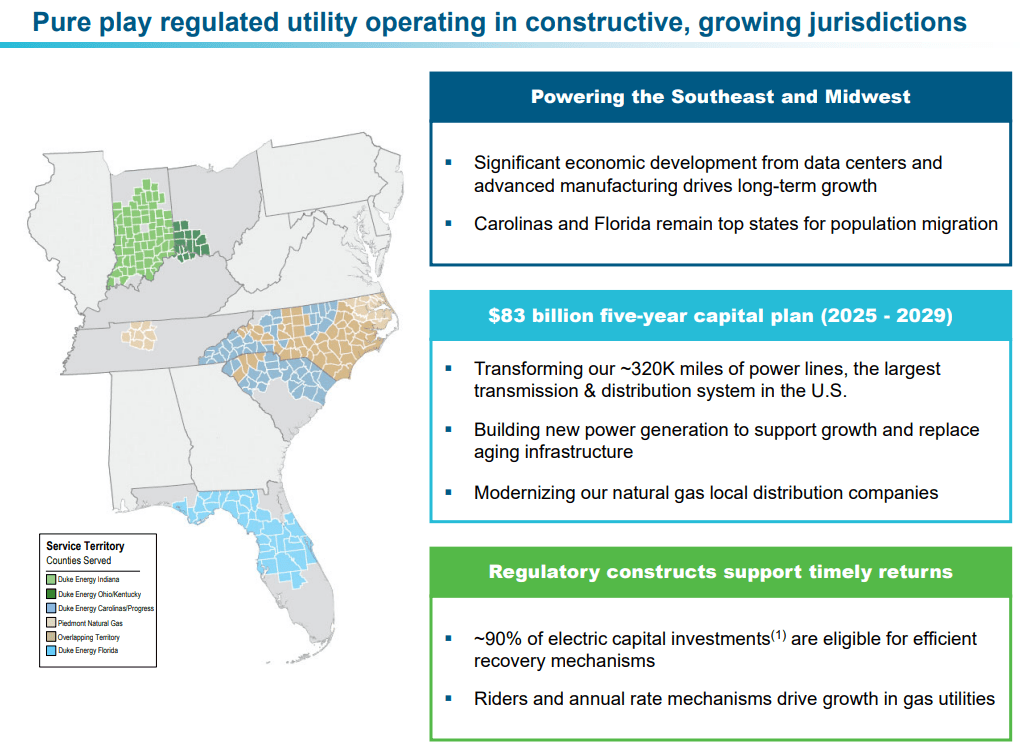 Preferred Stocks To Sell (Part 3): Duke Energy's DUK.PR.A (NYSE:DUK ...