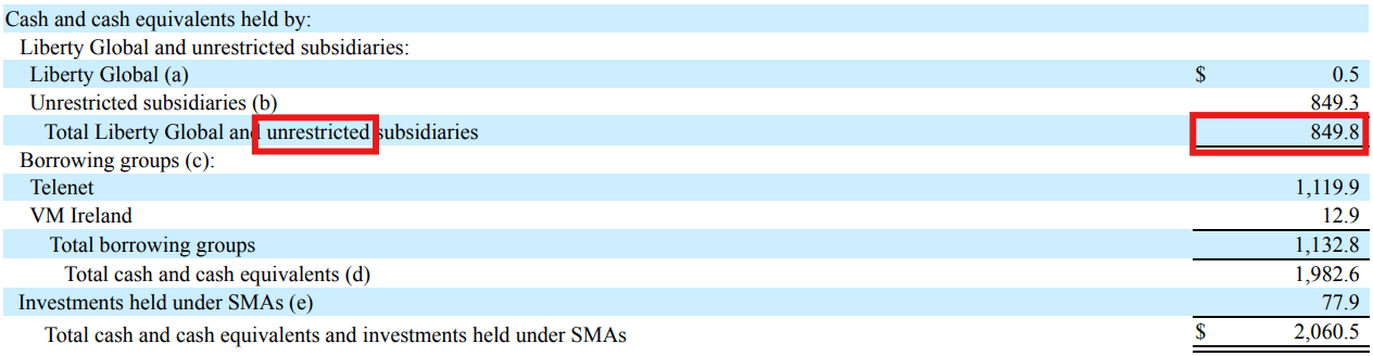 Liberty Global: Q1 Deep Dive, Still A Deep Value Play (NASDAQ:LBTYA ...