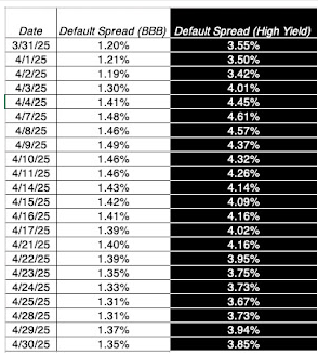 The Greed And Fear Tango: The Markets In April 2025 | Seeking Alpha