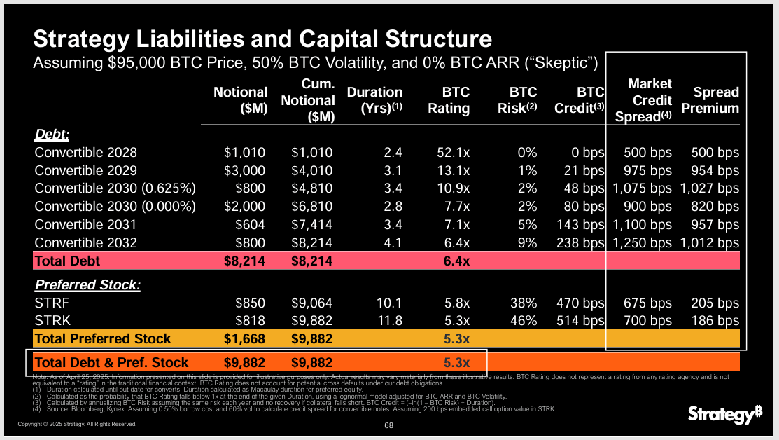 Strategy: Why You Should Pay The NAV Premium (NASDAQ:MSTR) | Seeking Alpha