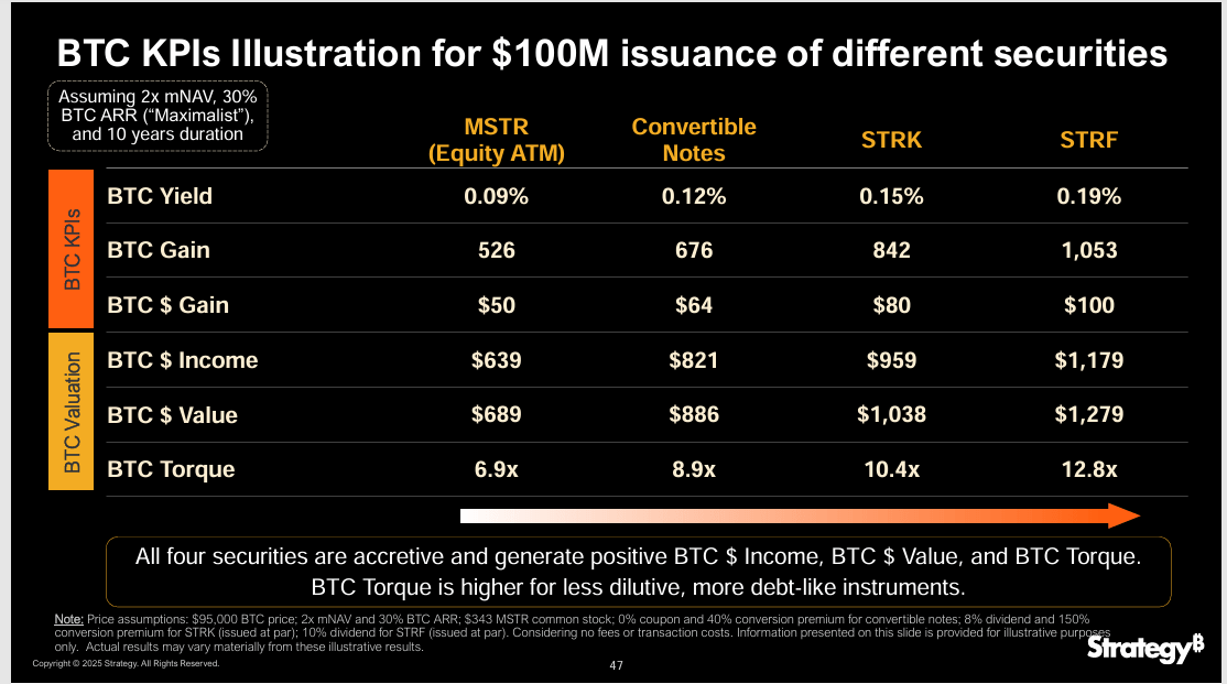 Strategy: Why You Should Pay The NAV Premium (NASDAQ:MSTR) | Seeking Alpha