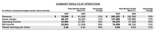 Microsoft’s AI Monetization Story Is Just Getting Started (NASDAQ:MSFT) | Seeking Alpha