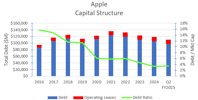 Apple: Valuation Requires Lots To Go Right (NASDAQ:AAPL) | Seeking Alpha