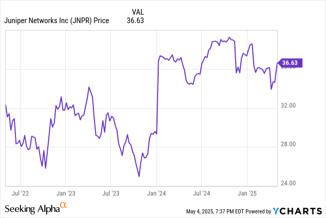 Juniper: Staying Bullish Throughout Acquisition Timeline (NYSE:JNPR ...