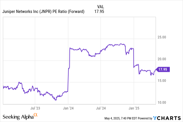 Juniper: Staying Bullish Throughout Acquisition Timeline (NYSE:JNPR ...