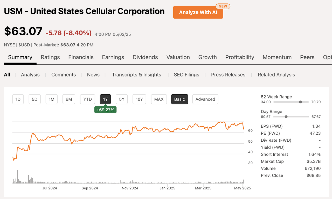 United States Cellular: Weak Earnings, And The T-Mobile Deal Is Already ...