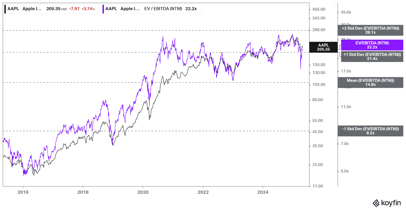 Apple Stock: It's Not Too Late To Buy This Turnaround (NASDAQ:AAPL ...