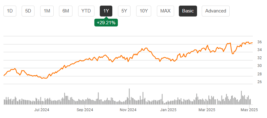 PPL: Solid Q1 And Lessened Dilution Risk (NYSE:PPL) | Seeking Alpha