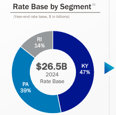 PPL: Solid Q1 And Lessened Dilution Risk (NYSE:PPL) | Seeking Alpha