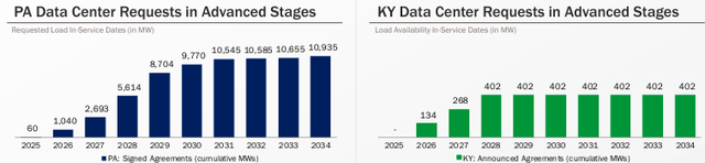 PPL: Solid Q1 And Lessened Dilution Risk (NYSE:PPL) | Seeking Alpha