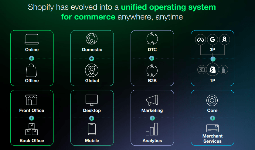 Shopify Q1 2025 Earnings: Ignore The Noise And Don't Expect Miracles ...