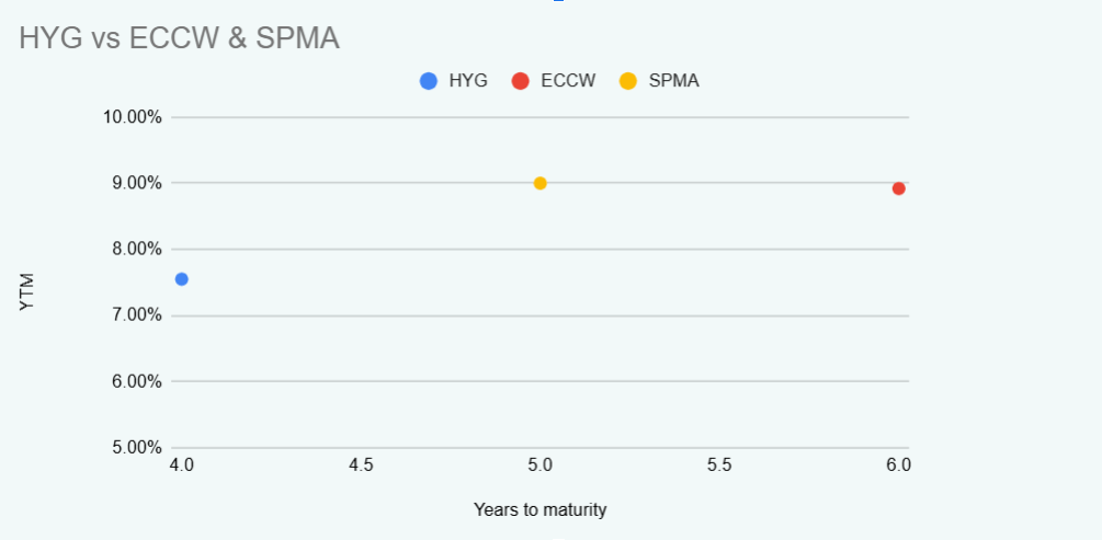 2 High-Yield Picks From ECC And SPMC - Yields Up To 9% (NYSE:ECC ...