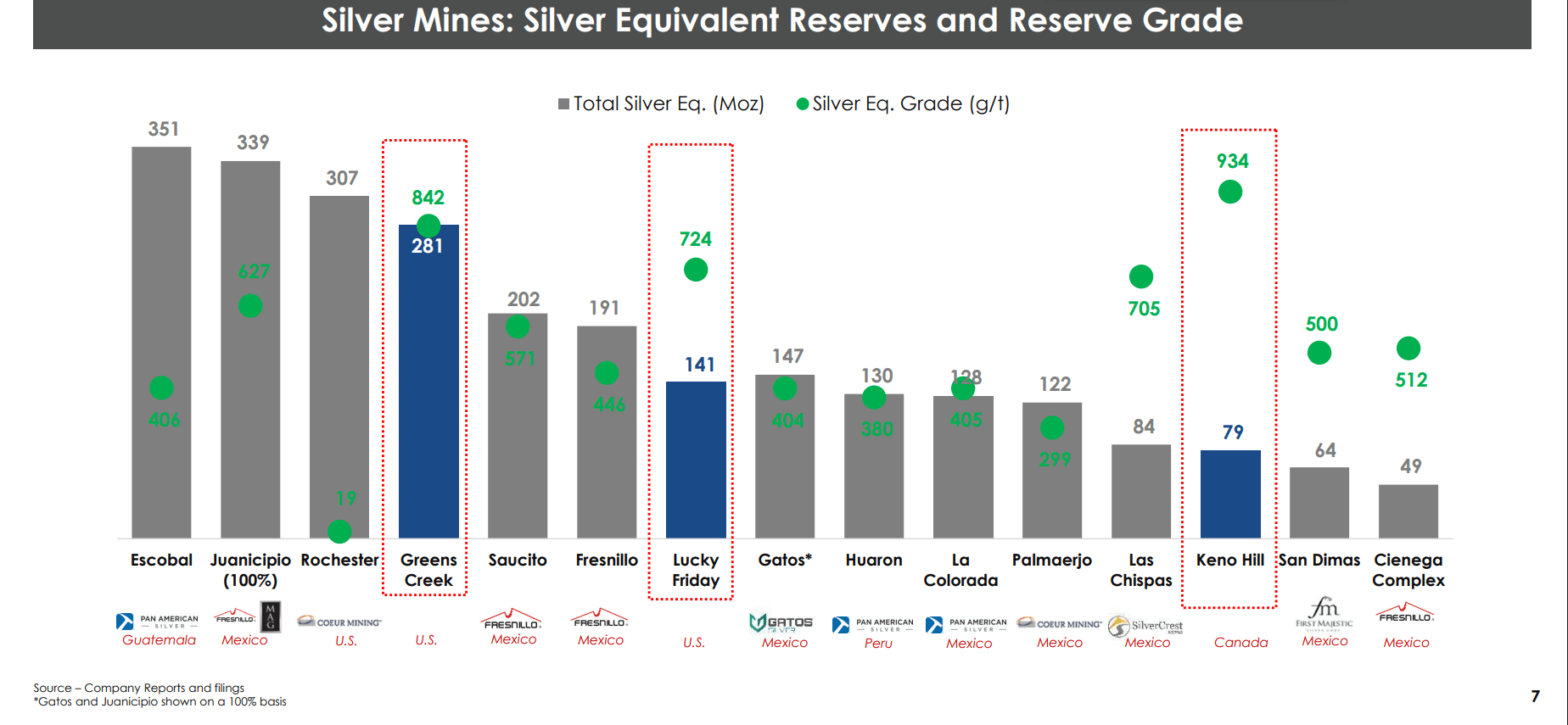 Hecla Mining: Further Weakness Should Present A Buying Opportunity ...